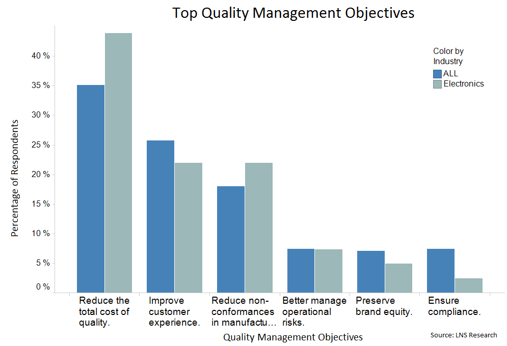 Reducing the Cost of Quality in Electronics Manufacturing [DATA]