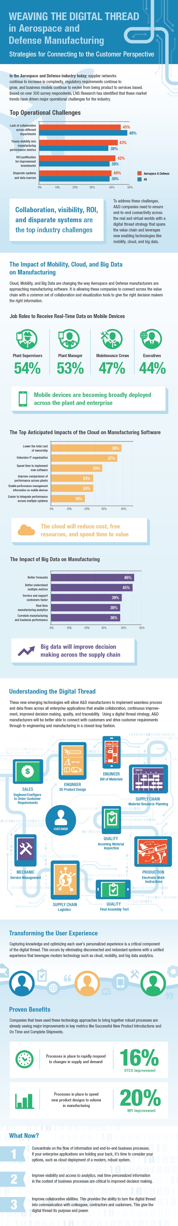 Understanding the “Digital Thread” in Aerospace & Defense [INFOGRAPHIC]