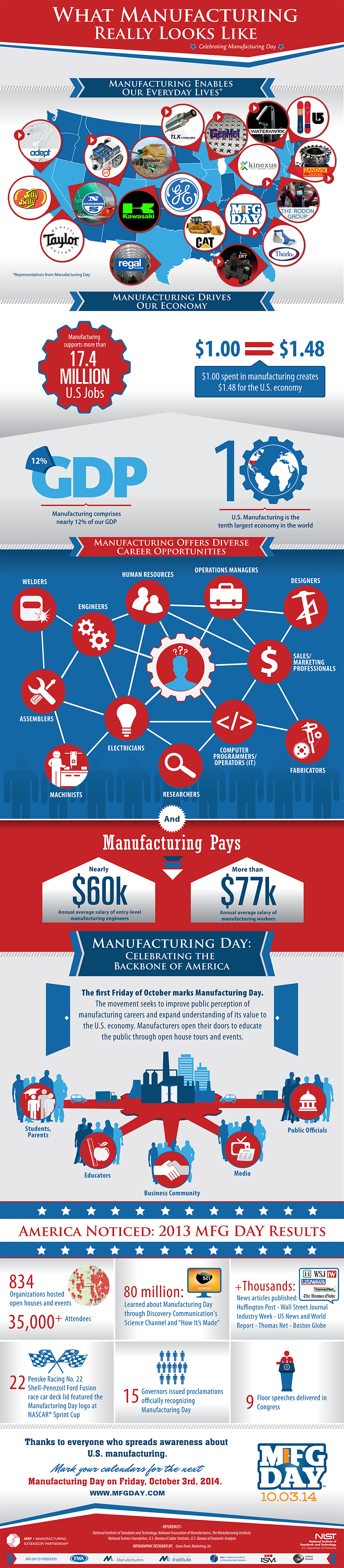 The Rise of Distributed Manufacturing, MFG Day Highlights, and More