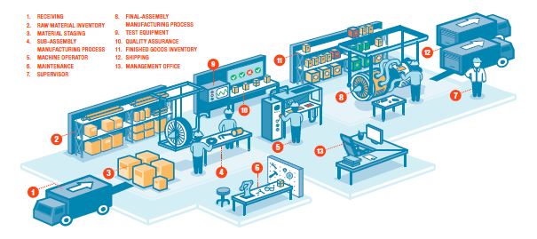 How to Optimize WIP Management with MES in Discrete Manufacturing