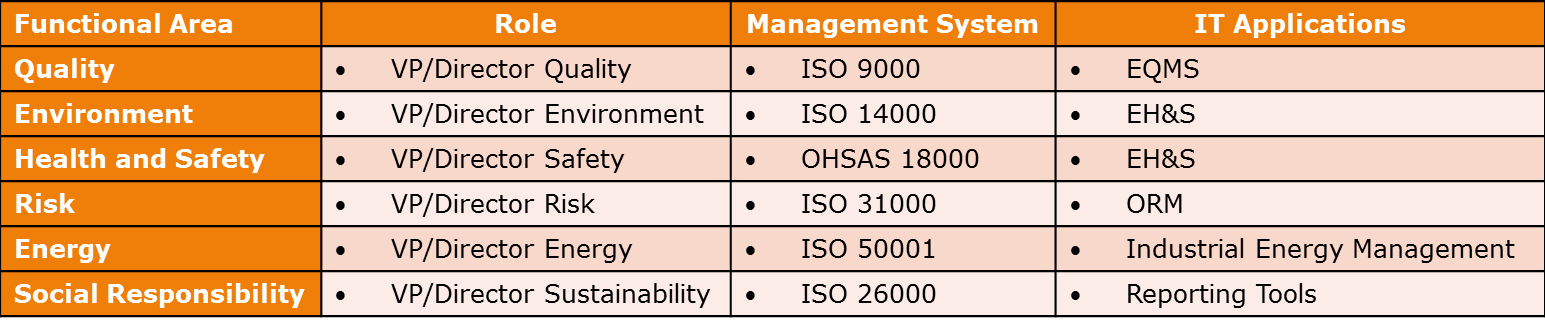 Operational Excellence: Rationalizing Multiple ISO Standards