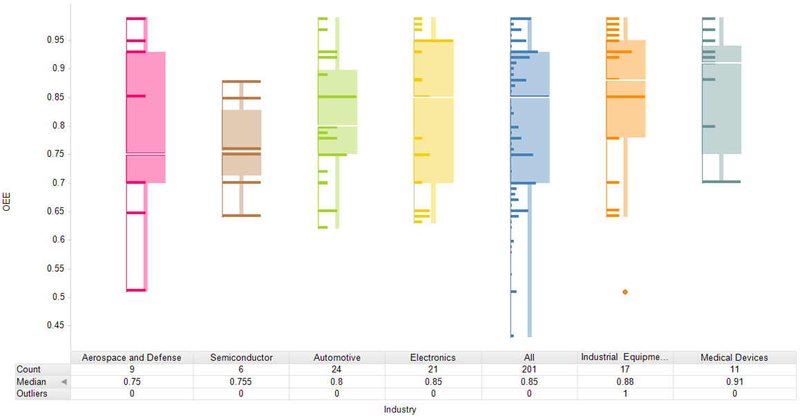 Overall Equipment Effectiveness: Benchmark Data by Industry