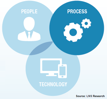 Process Excellence Logo