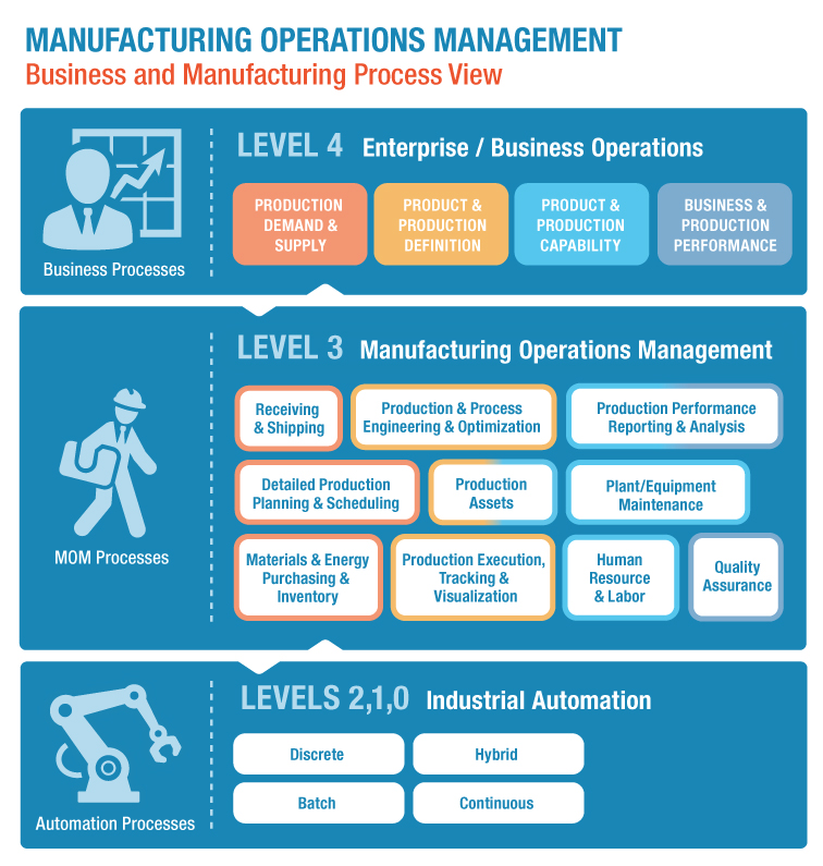 New Manufacturing Operations Management Research Library Launched