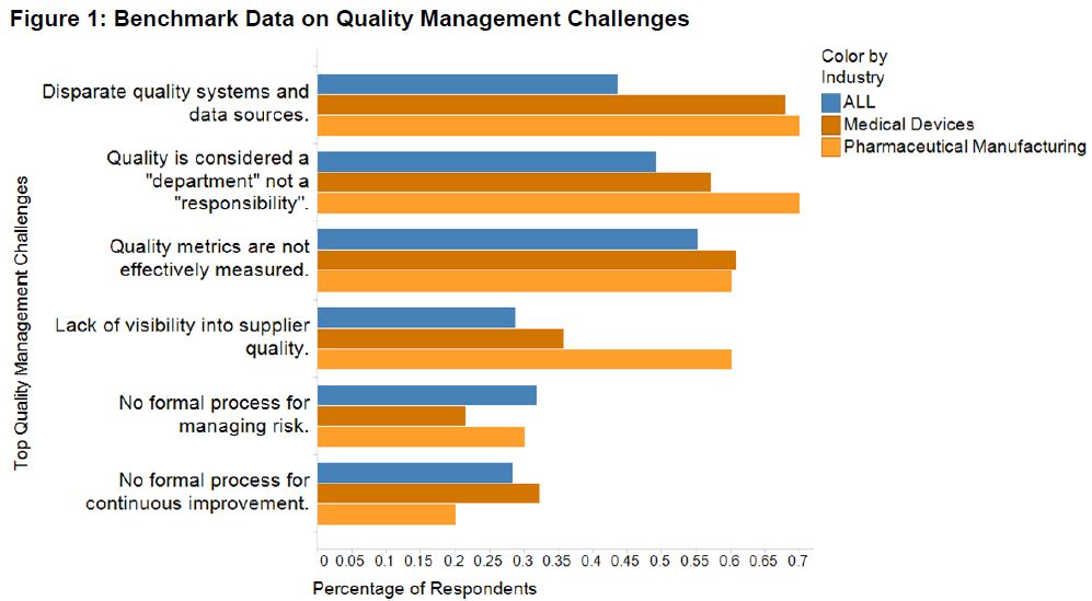 Overcoming Upstream Relationship Challenges in Life Sciences