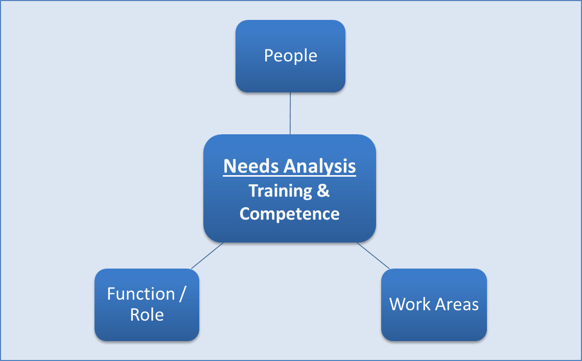 EQMS: What Quality Execs Need to Know About Training Management