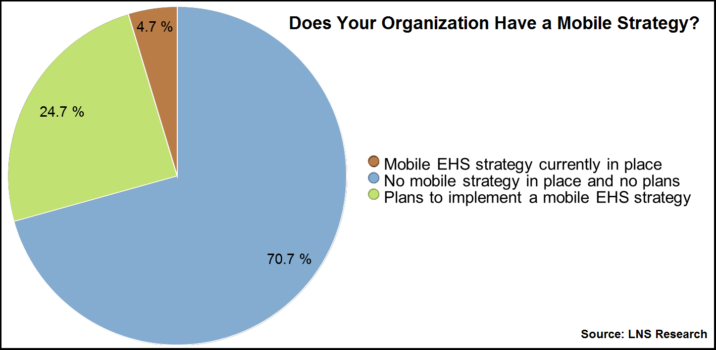 Is Mobility the New Norm in EHS Management?