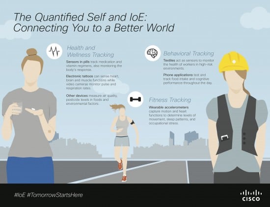 The IoE, Must-Know Energy Management Acronyms, and more...