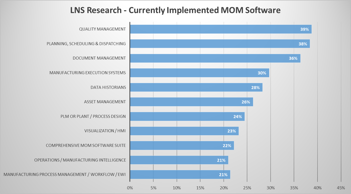 11 Top Manufacturing Software Investment Areas For 2013-2014 [DATA]