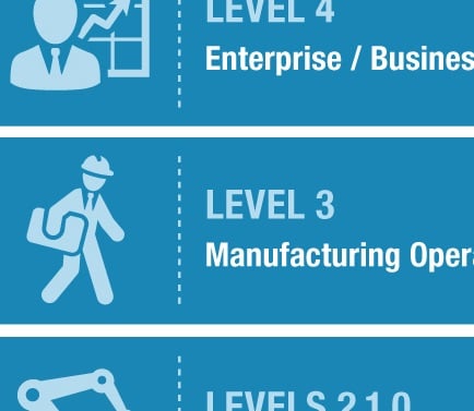 11 Top Manufacturing Software Investment Areas For 2013-2014 [DATA]