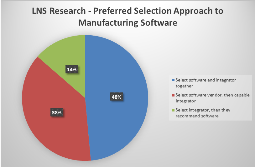 The 4 Top Criteria for Manufacturing Software Comparison [DATA]