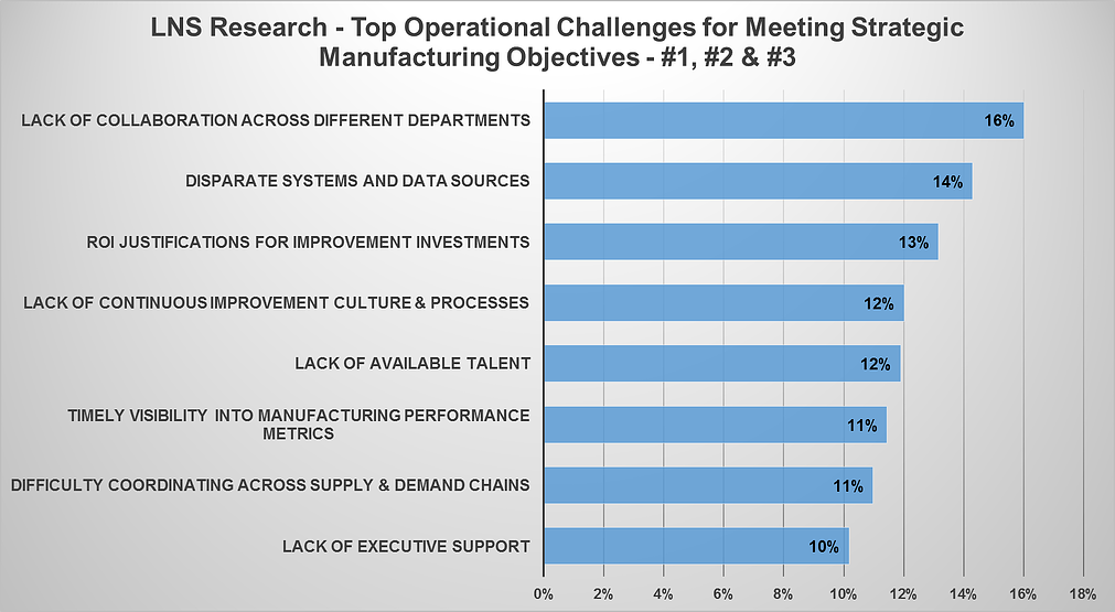How EMI Software Has Changed Manufacturing Operations