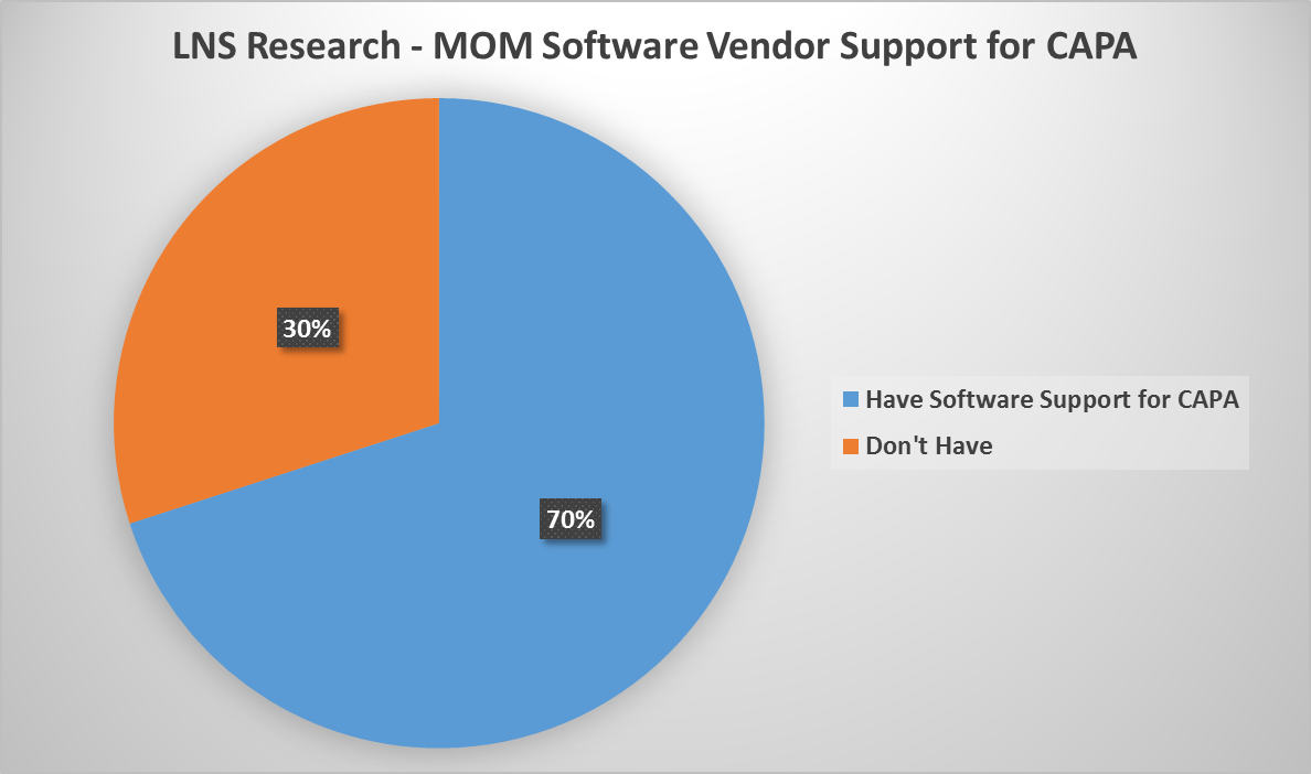 How to Deploy CAPA as an Extension of Your MOM Software [DATA]