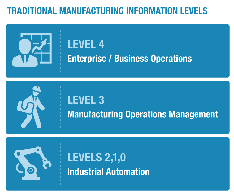 'Real-Time' Information is a Relative Thing