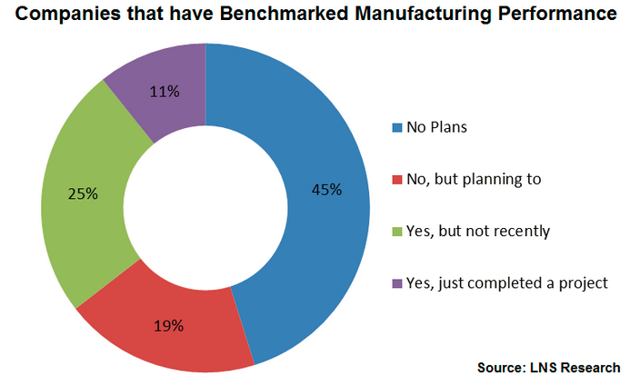 The Importance of Benchmarking and the Perils of Being Too Lean