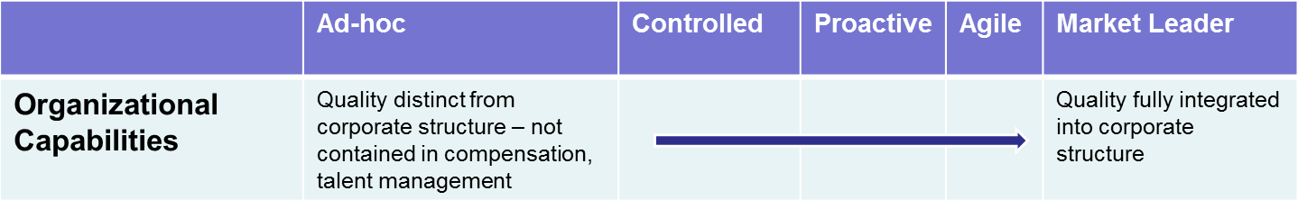 Where Are You in Your Quality Management Maturity?