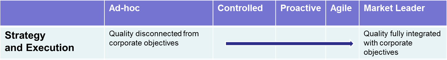 Where Are You in Your Quality Management Maturity?
