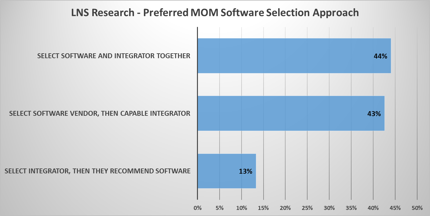 The Best Solution Approaches for Manufacturing Operations Management