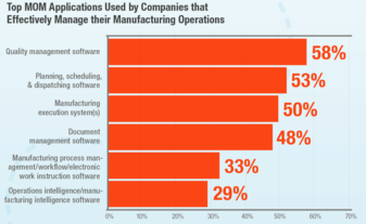 Why Agility Is Crucial to Achieving Operational Excellence [DATA]