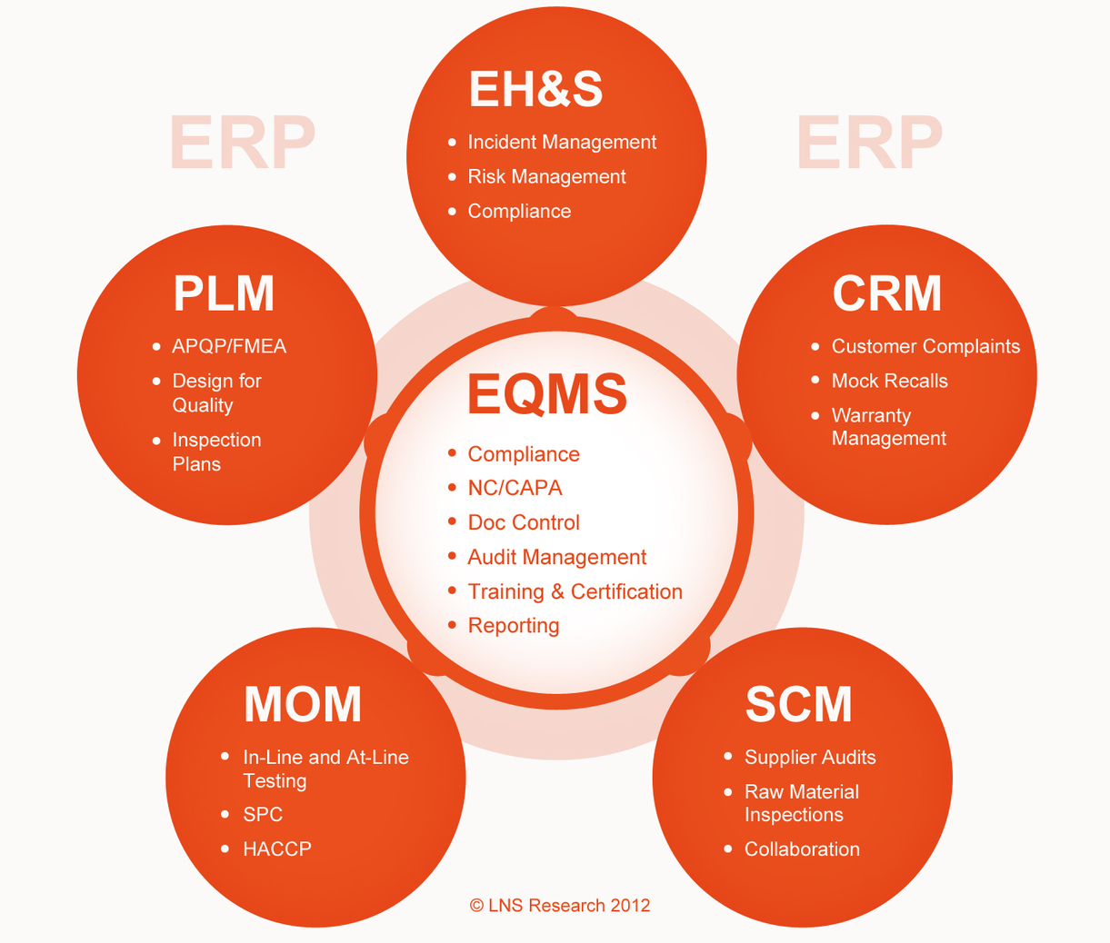 5 Key Steps to Implementing Enterprise Quality Management Software