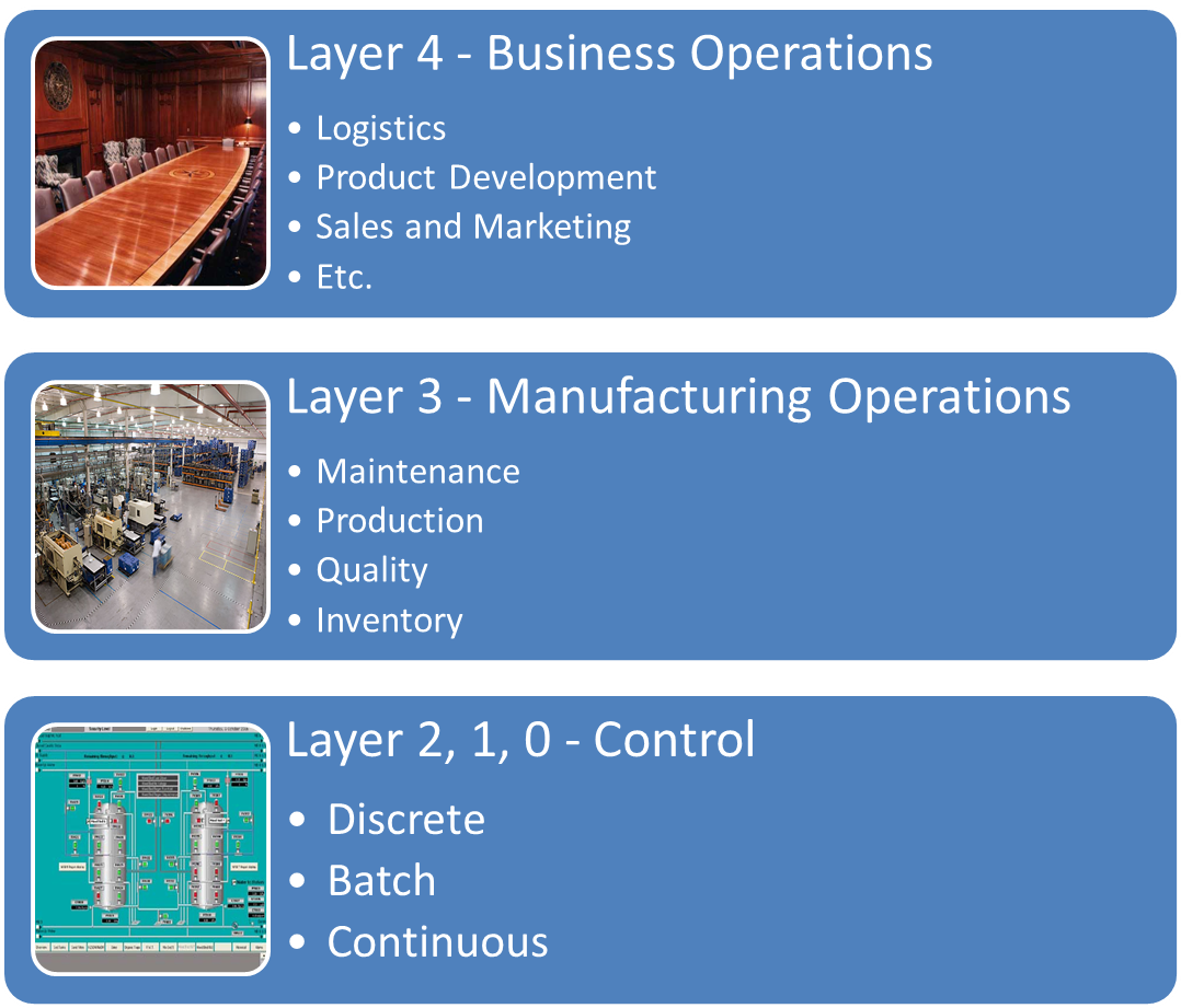 What Is Manufacturing Operations Management?
