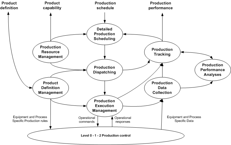 What Is Manufacturing Operations Management?