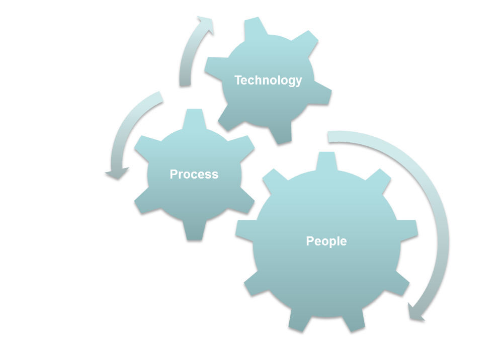 Enterprise Quality Management Software: Part 3 Operational Excellence