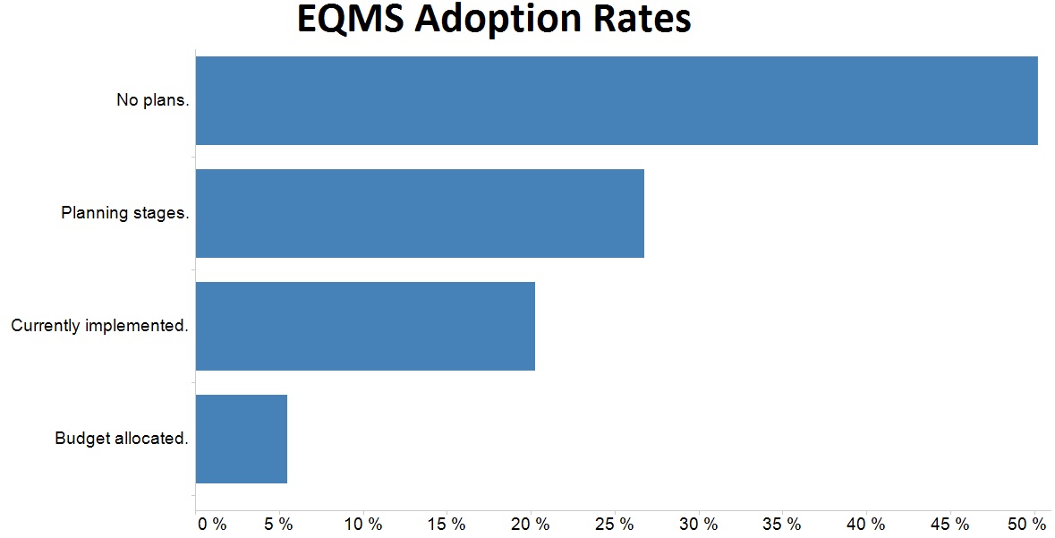 Demystifying Enterprise Quality Management Software