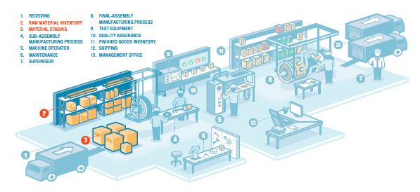 How to Optimize WIP Management with MES in Discrete Manufacturing