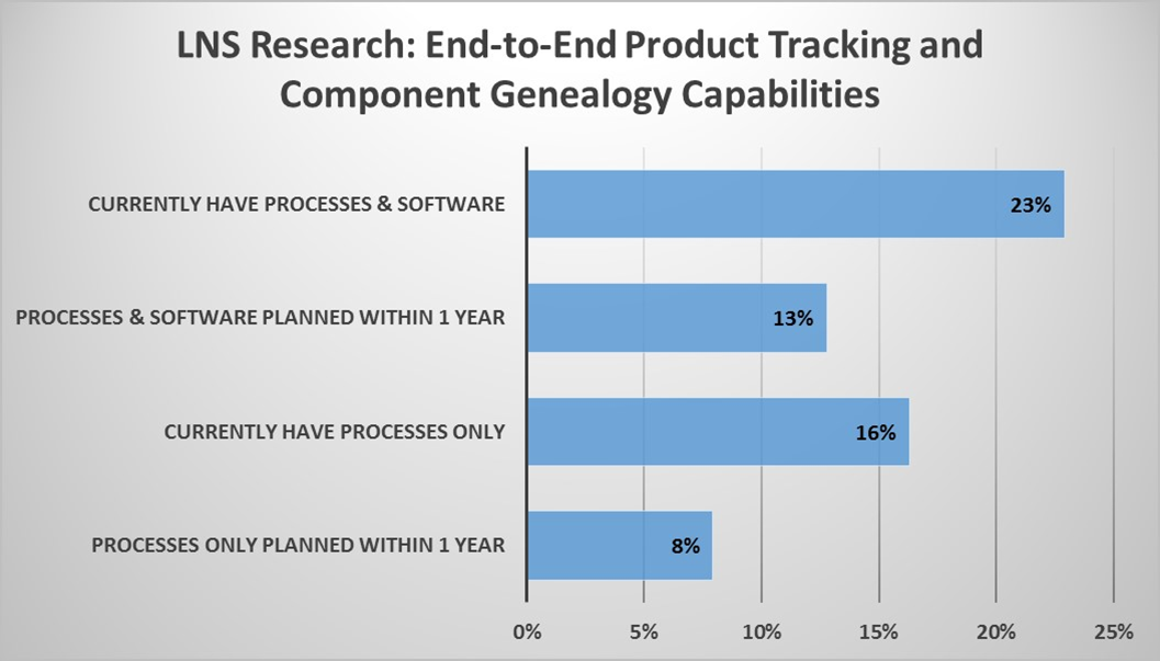 3 Steps to Achieving End-To-End Product Traceability [DATA]