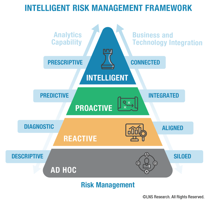 Operational Risk Management Gets Smart with AI