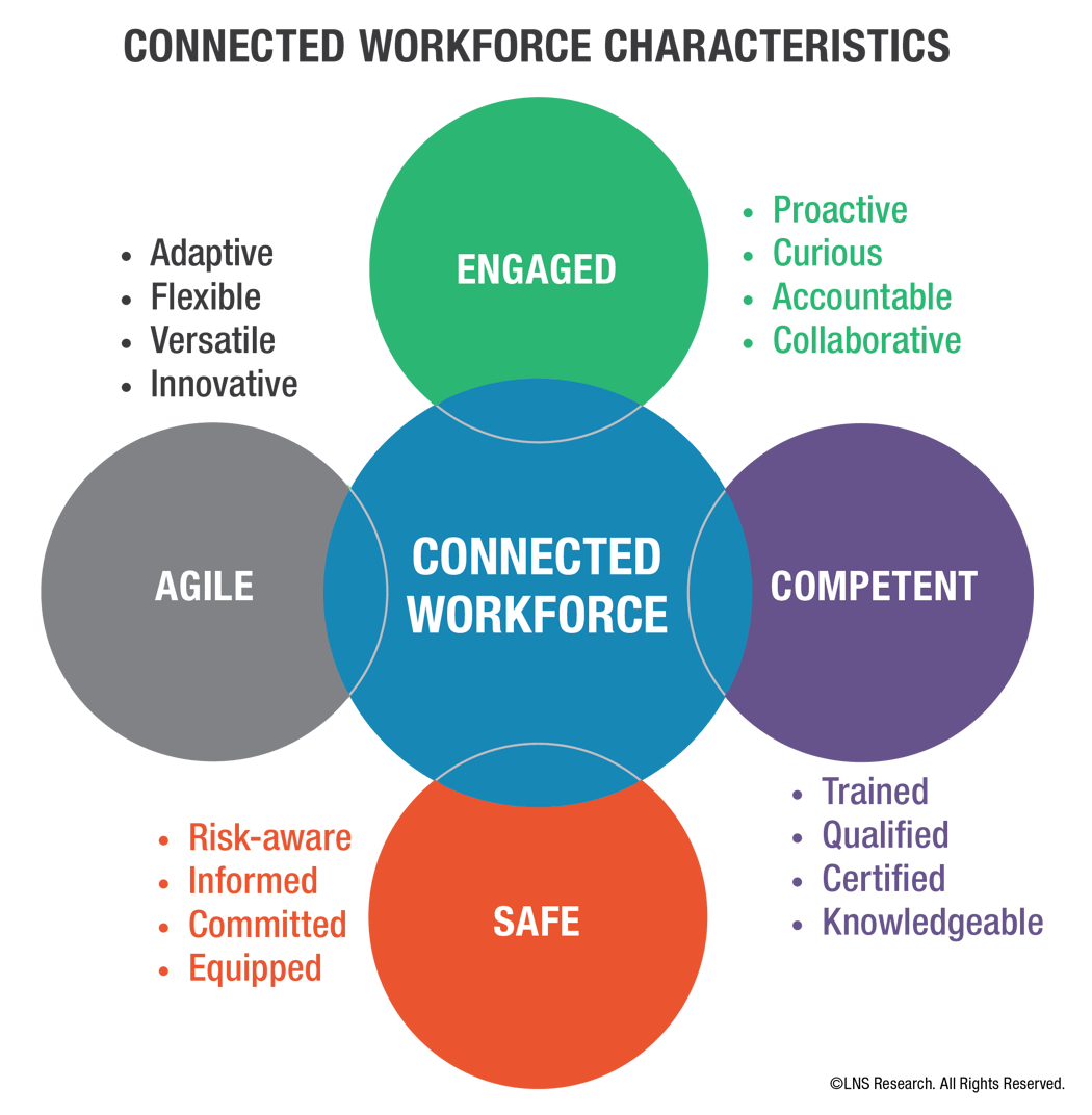 Seven Transformation Opportunities for EHS Leaders to Seize