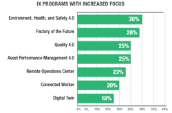 Seven Transformation Opportunities for EHS Leaders to Seize