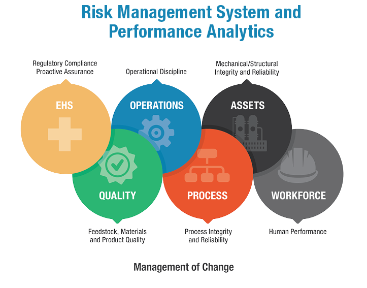 Seven Transformation Opportunities for EHS Leaders to Seize