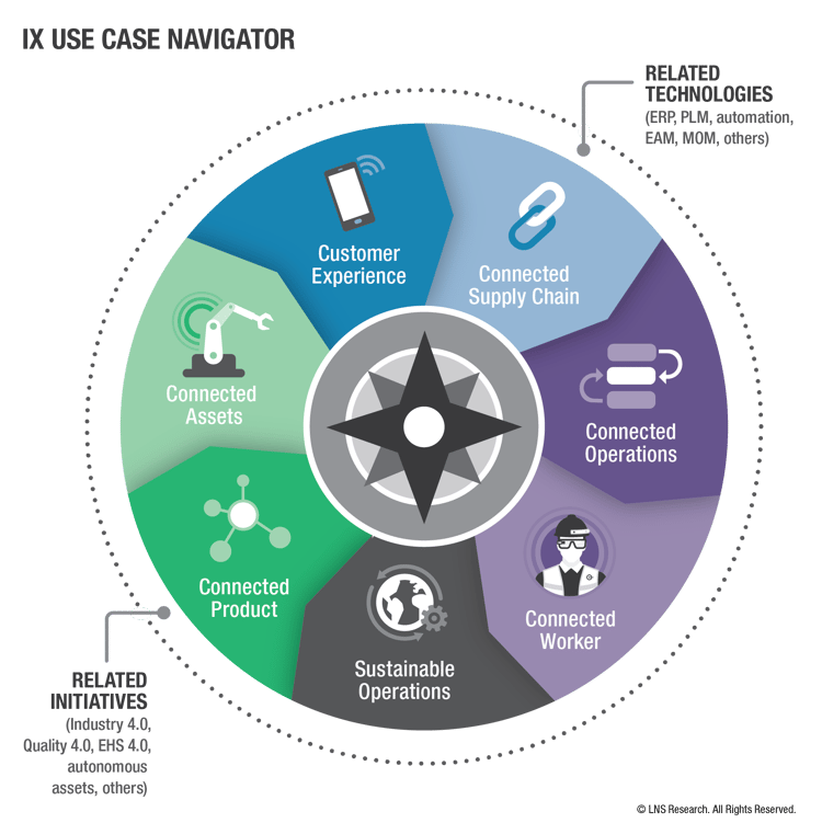 The IX Platform Market Continues to Evolve