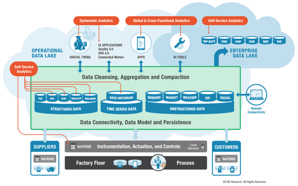 Rub-A-Dub-Dub...It's All About the Data Hub