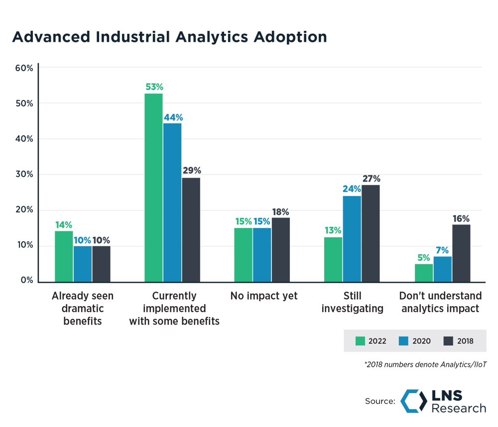 Emerson Embraces AspenTech & Charts New Course for Next-Gen Automation
