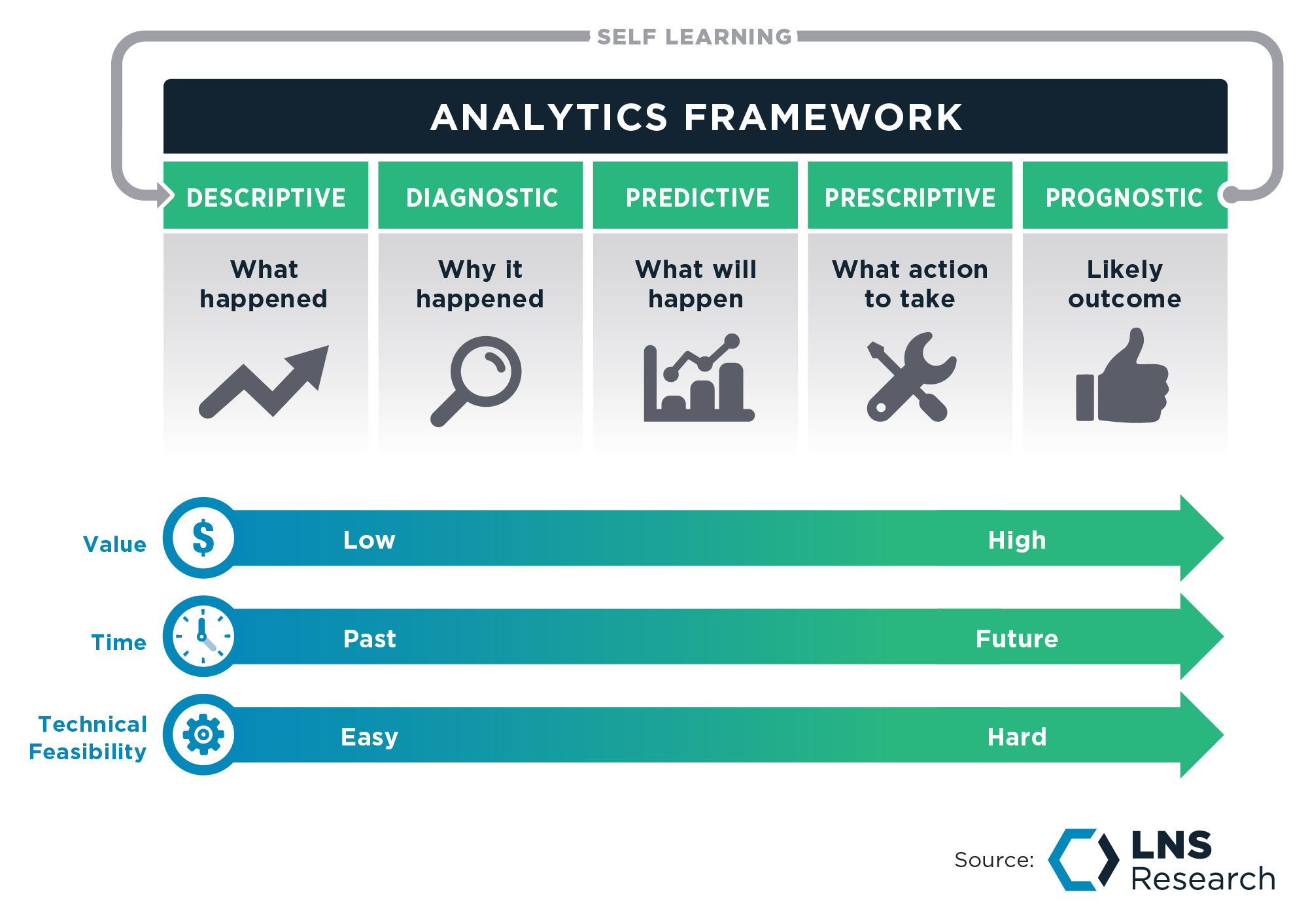 What is Advanced Industrial Analytics: The Common Denominator of IX