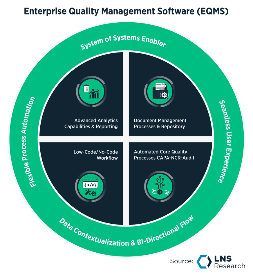 How to Choose the Right EQMS Strategy for You
