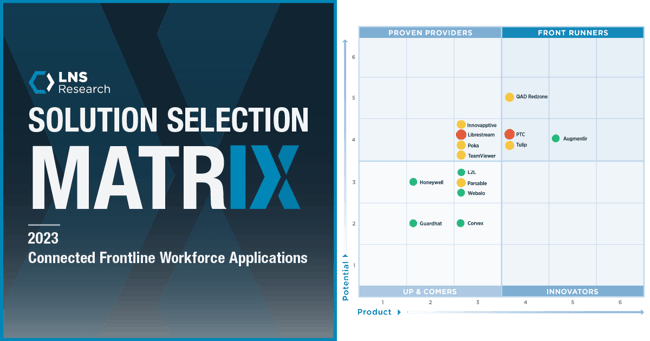 Thank you for your interest in the CFW Solution Selection Matrix