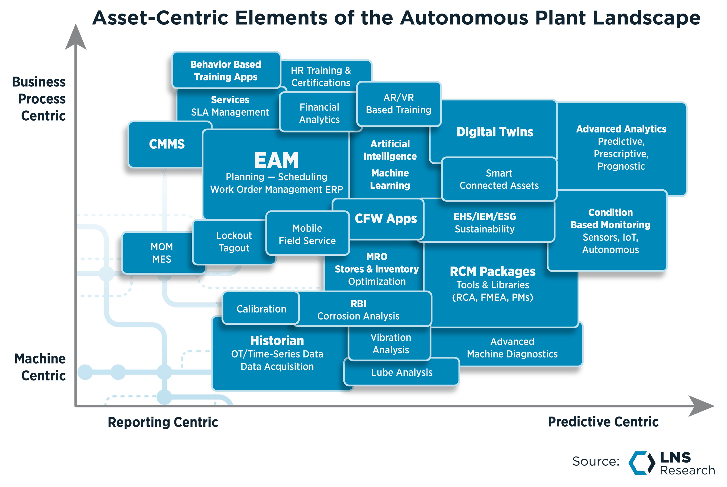 What is Asset Performance Management (APM) Software?