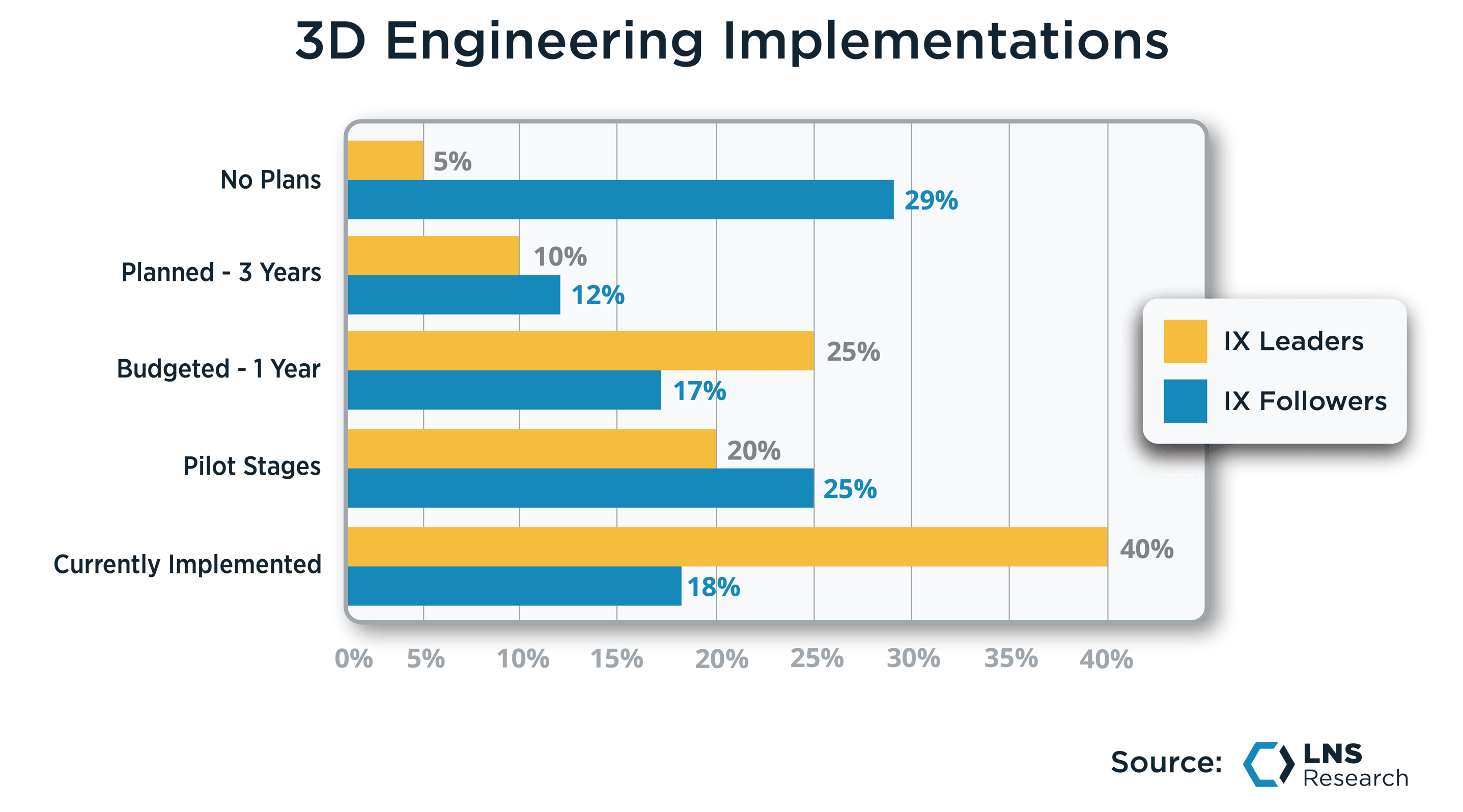 3DEXPERIENCE World 2023