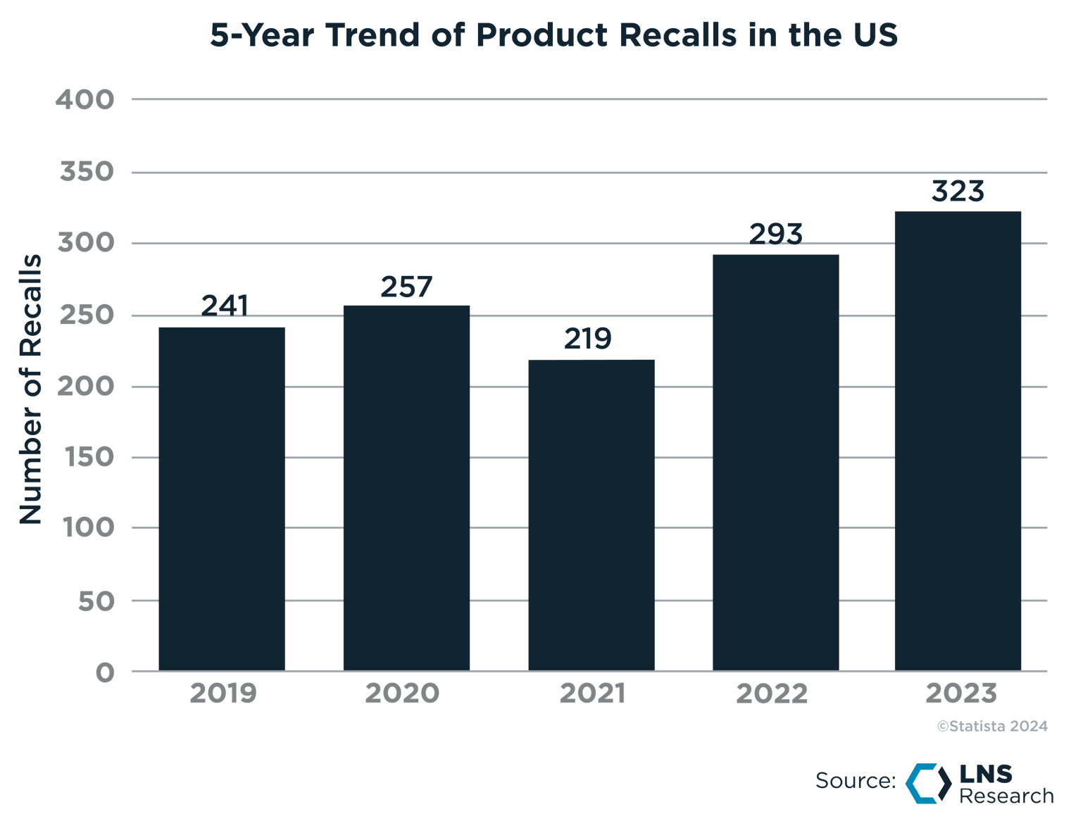 Why Traditional Quality Is Failing You