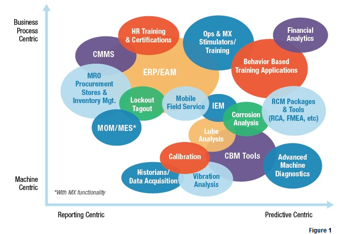 ISO Standards for APM Are Here to Stay: It’s Time to Plan, Do, Check, & Act