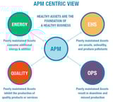 APM Solutions: Taking a Closer Look at Honeywell