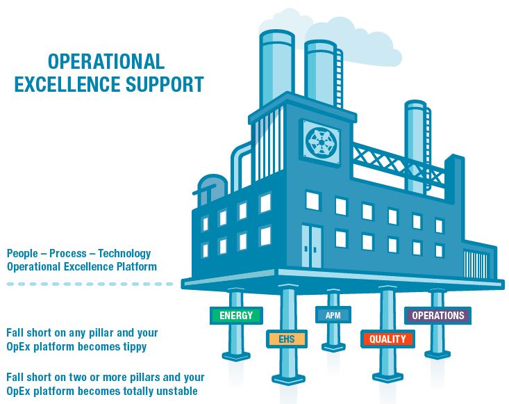 What Is Asset Performance Management?