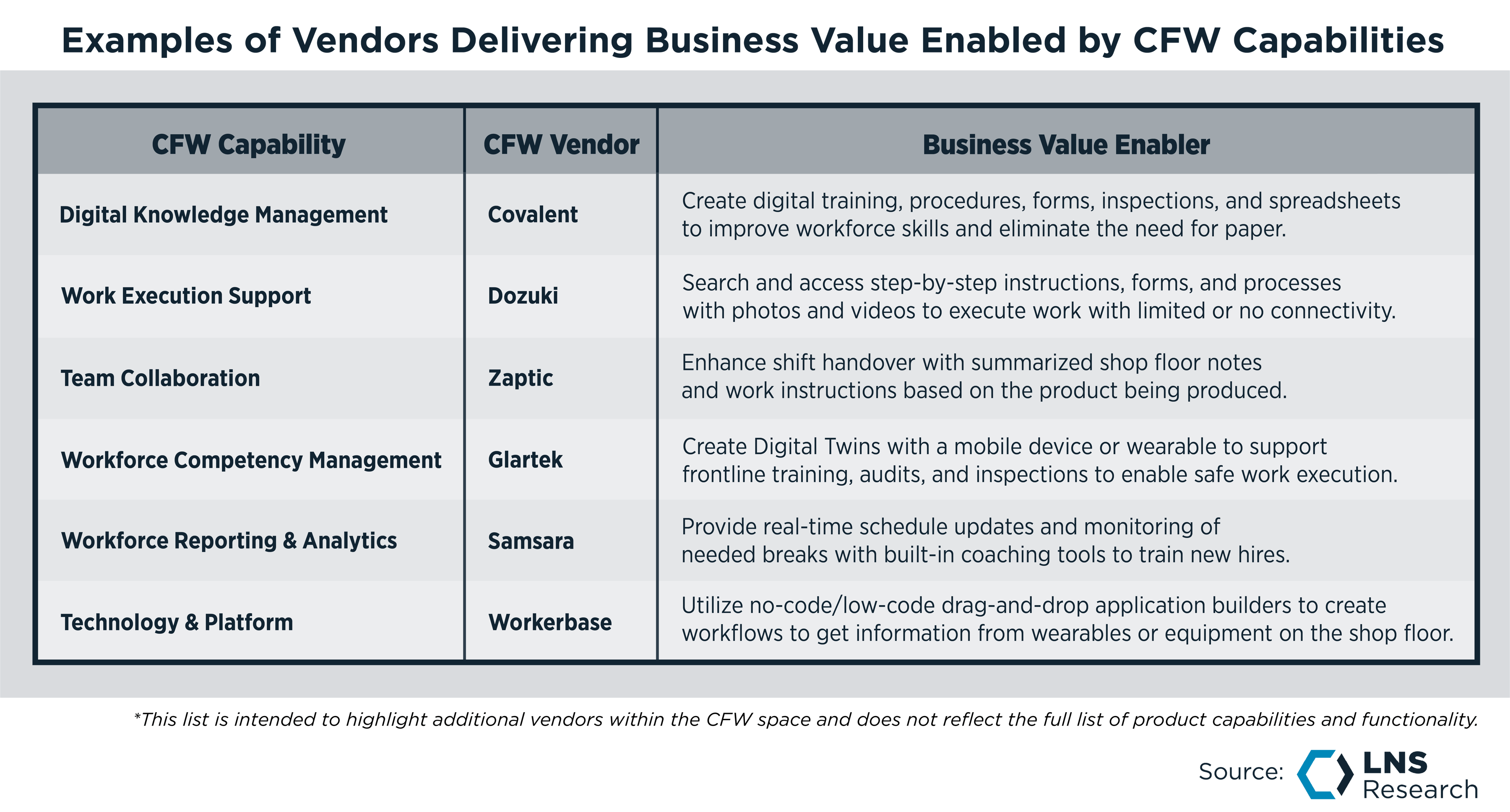 Collaboration Platforms to Solve Your Frontline Workforce Challenges