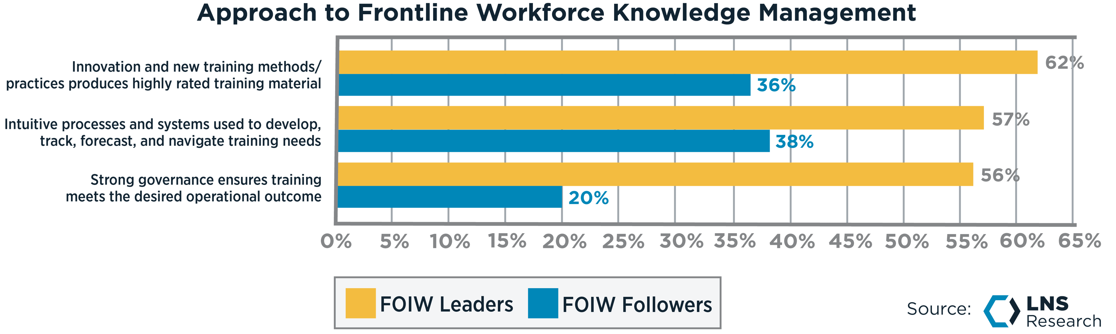 How to Get a 30-day Employee to a 30-year Performance Level
