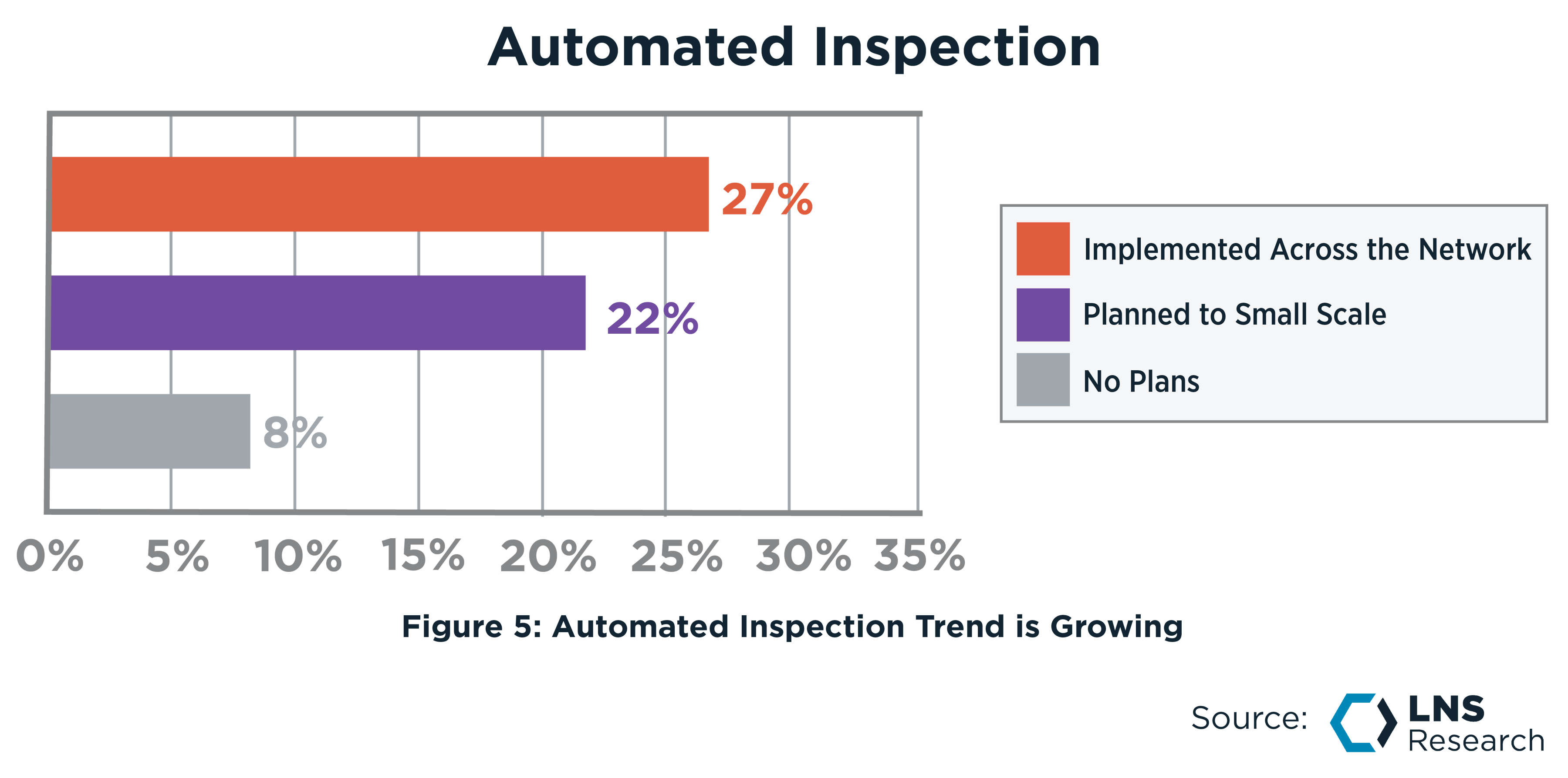 Quality 4.0 in Operation 2030, The Journey to Zero+