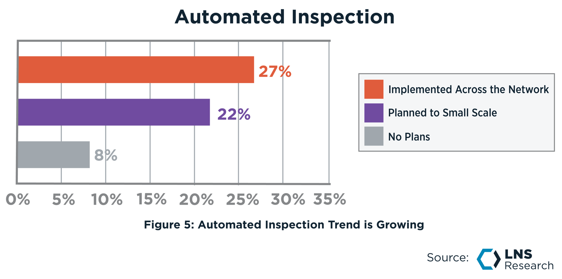 Quality 4.0 in Operation 2030, The Journey to Zero+